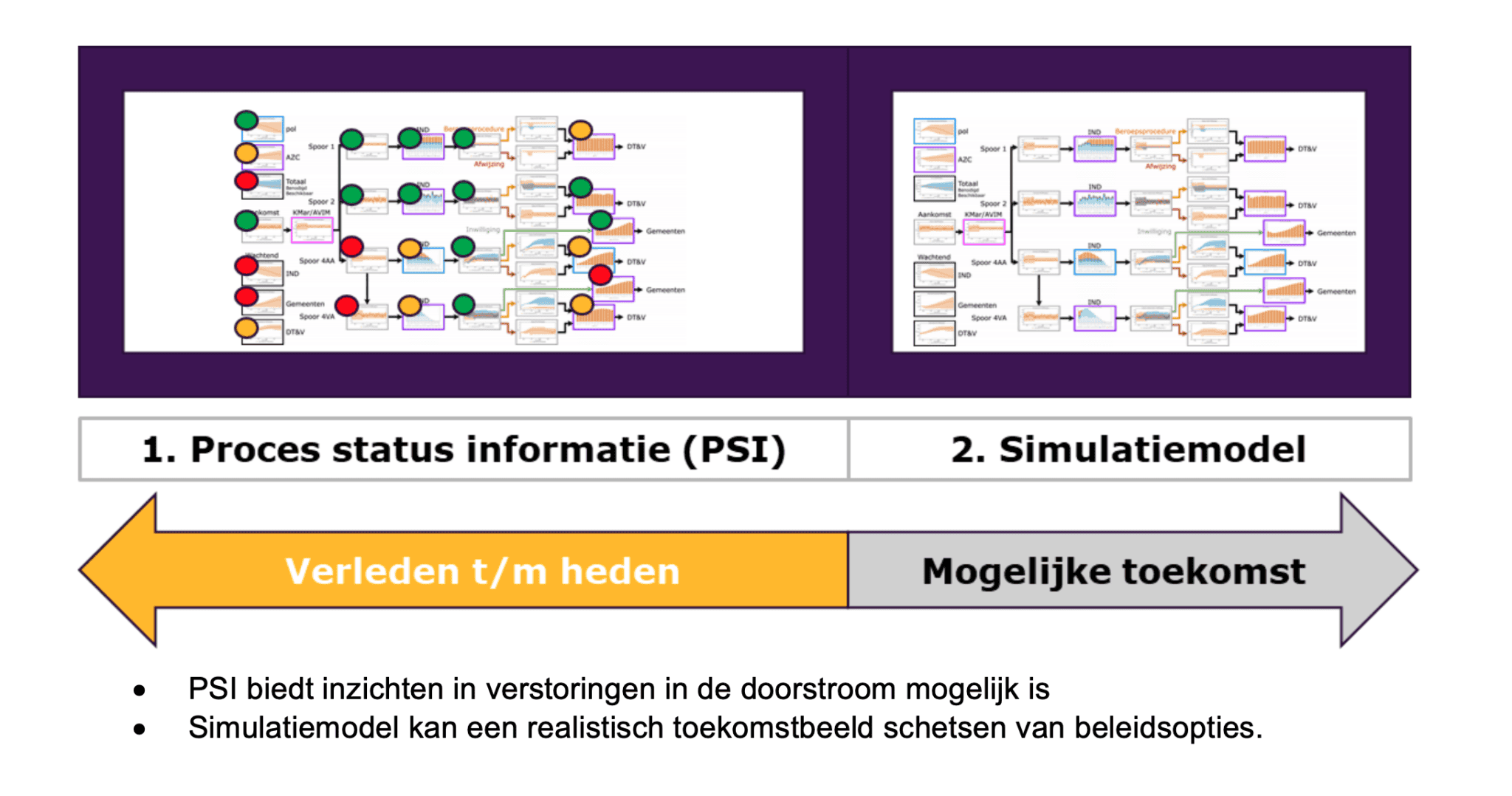 Optimaliseren processen asielketen, processen optimaliseren asielketen, processen optimaliseren ...